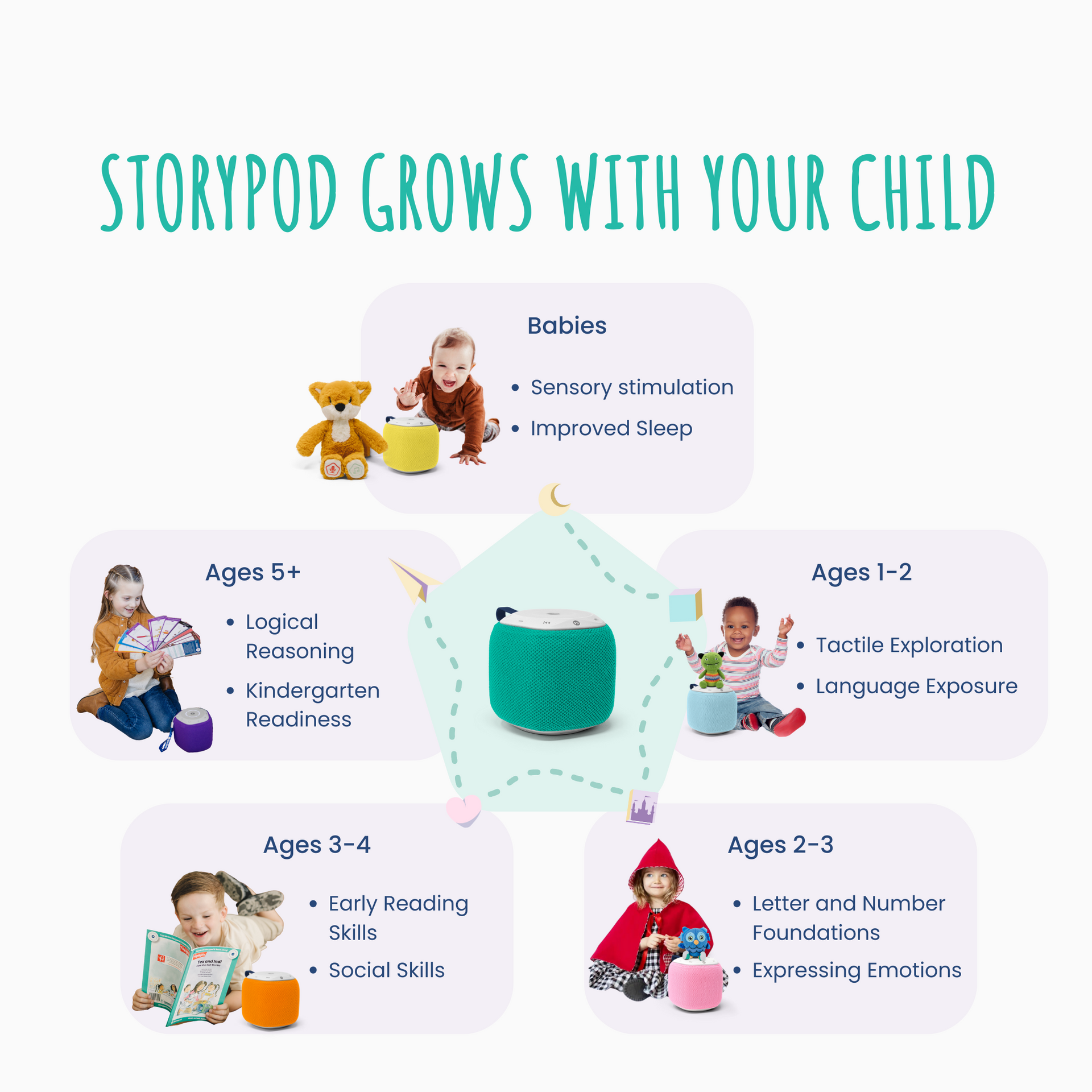 Learning Sets – Storypod